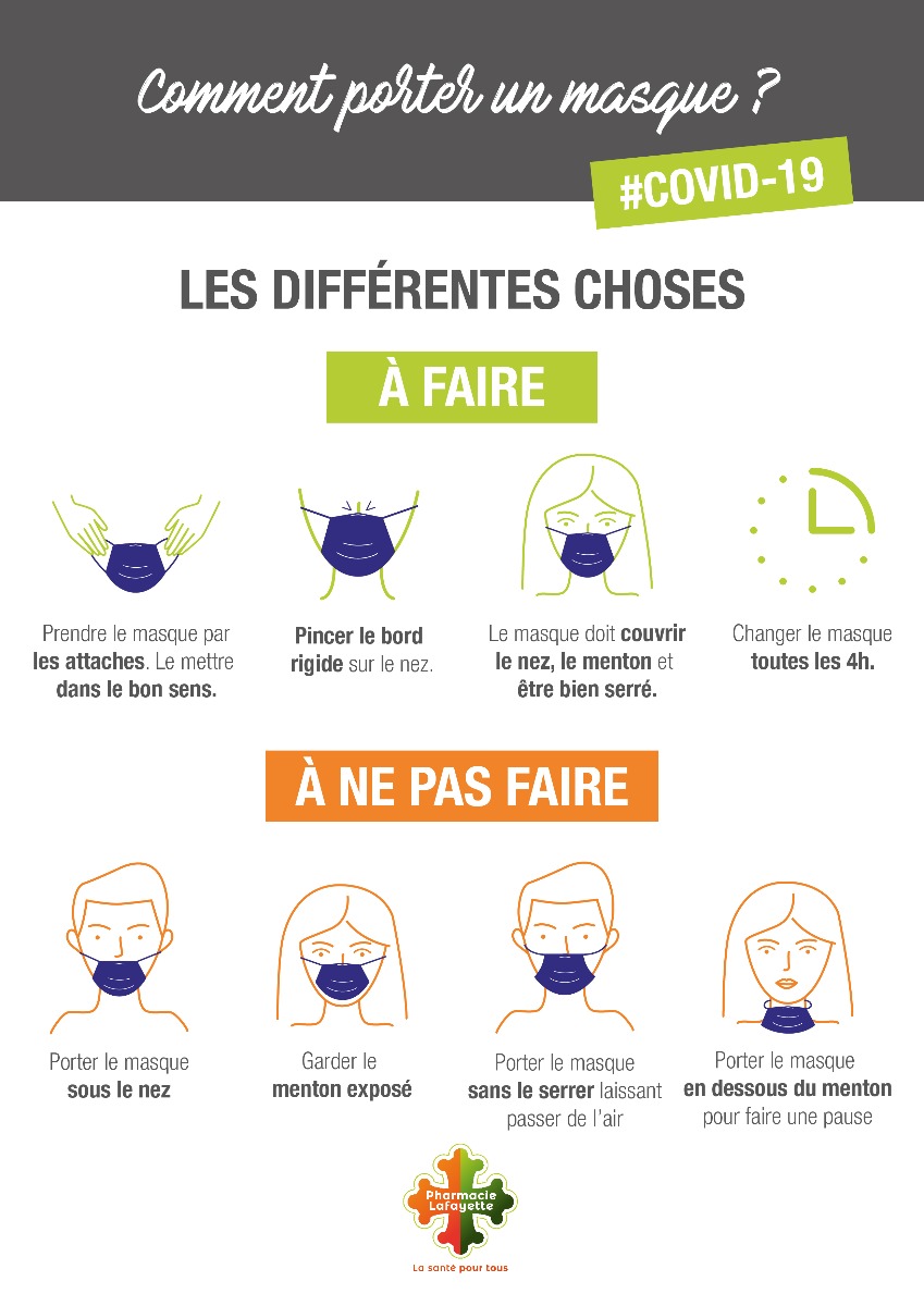 Tout savoir sur les masques de protection contre le coronavirus