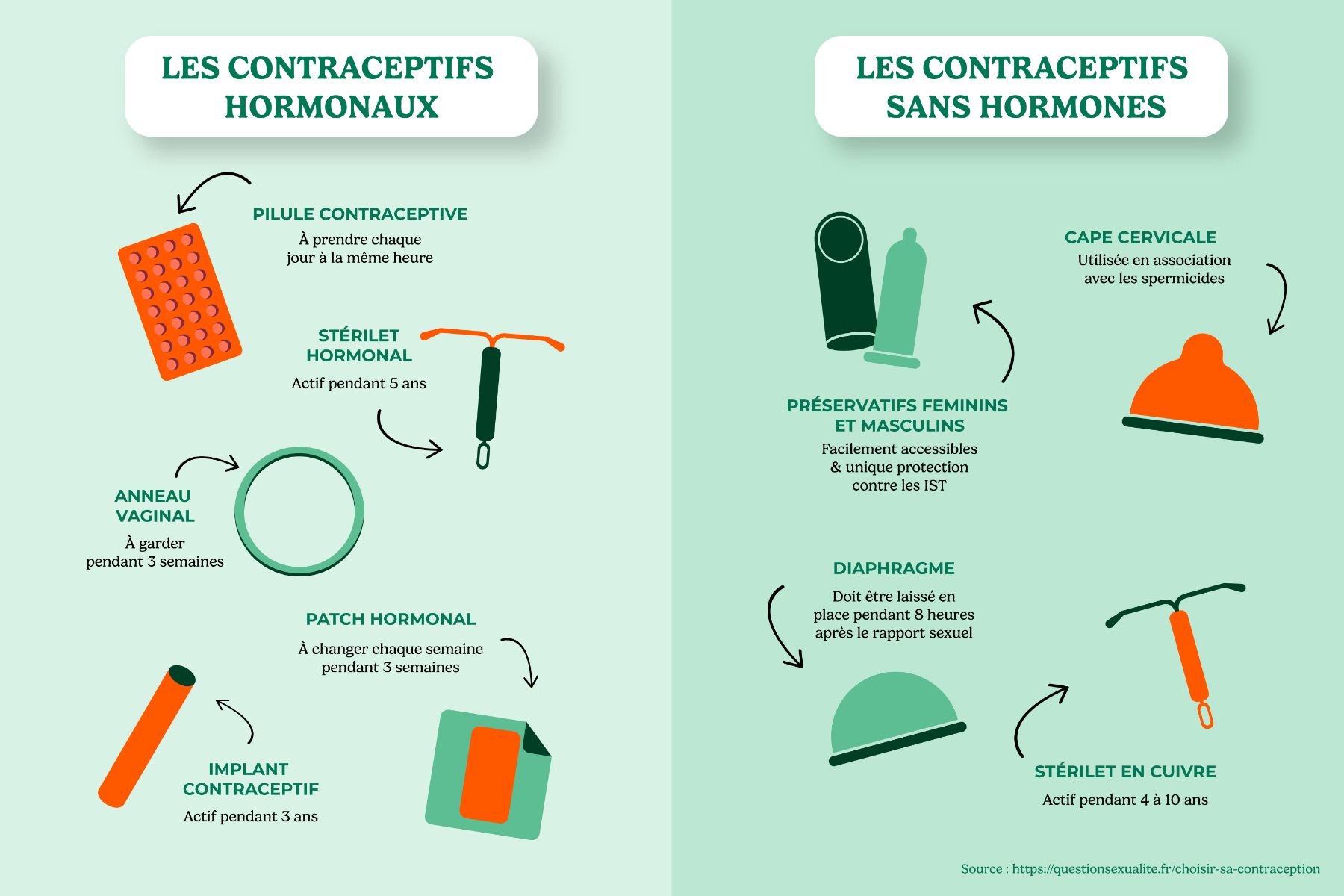 Comment choisir sa contraception